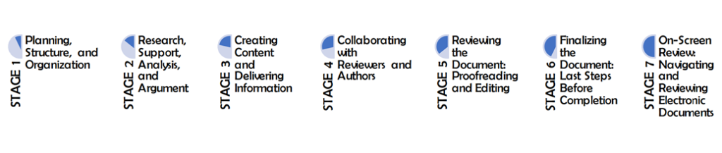 Document Competency stage eight: managing change